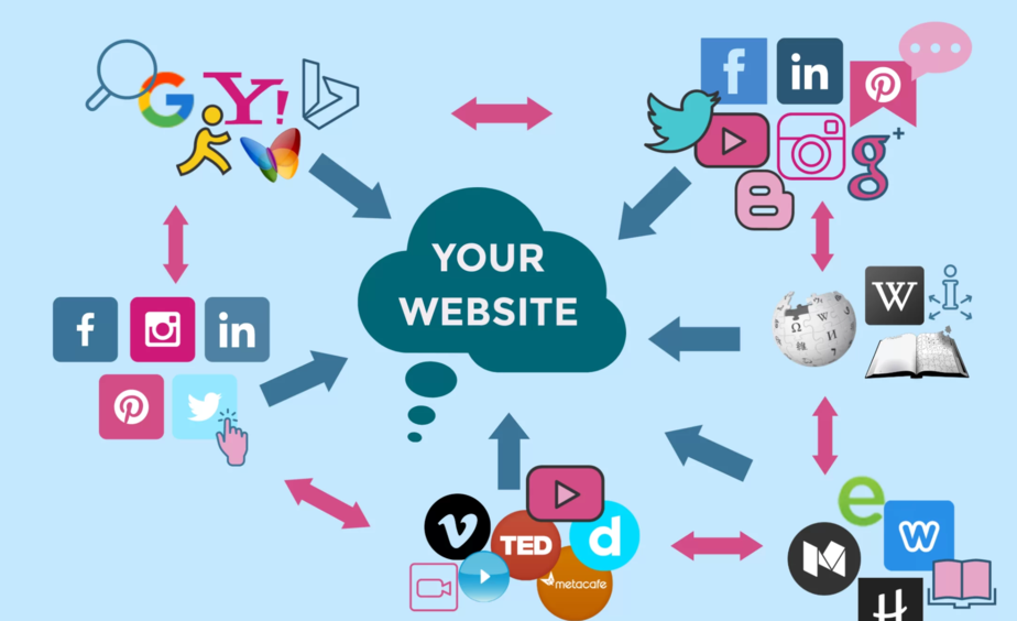 WHAT ARE SOCIAL MEDIA BLOGS? - Tknack Digital Marketing Agency